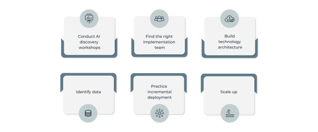 The Role and Impact of AI in The Securities Market
