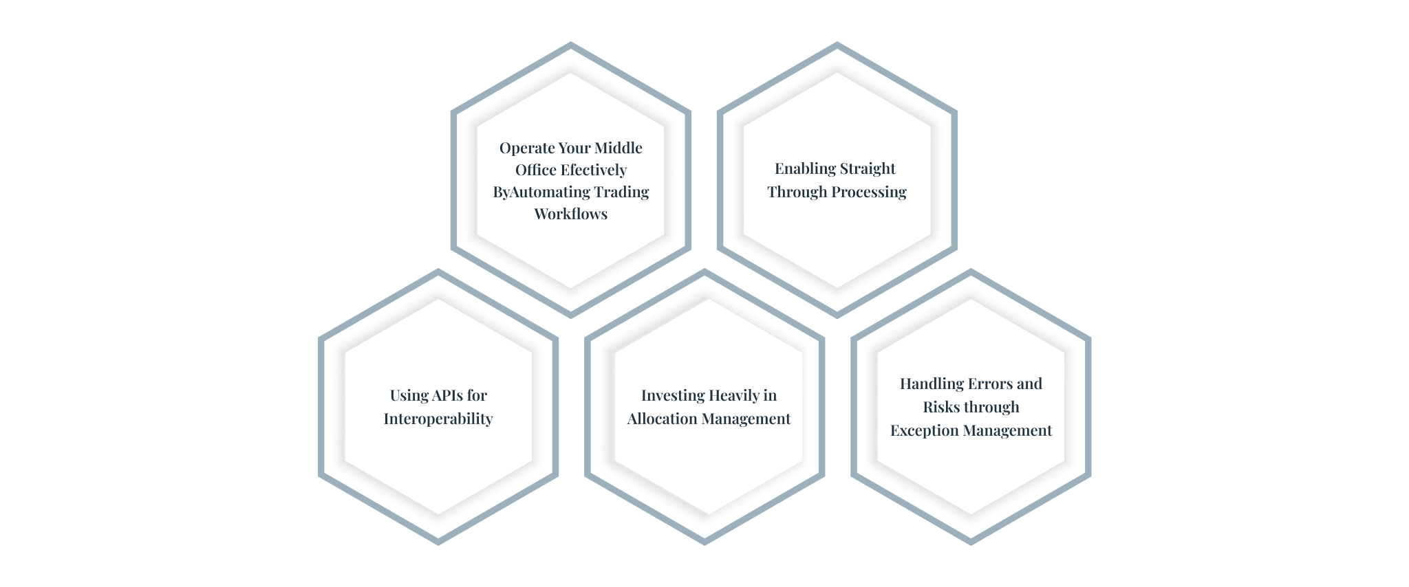 Latest Features Driving The Future Of Middle-Office