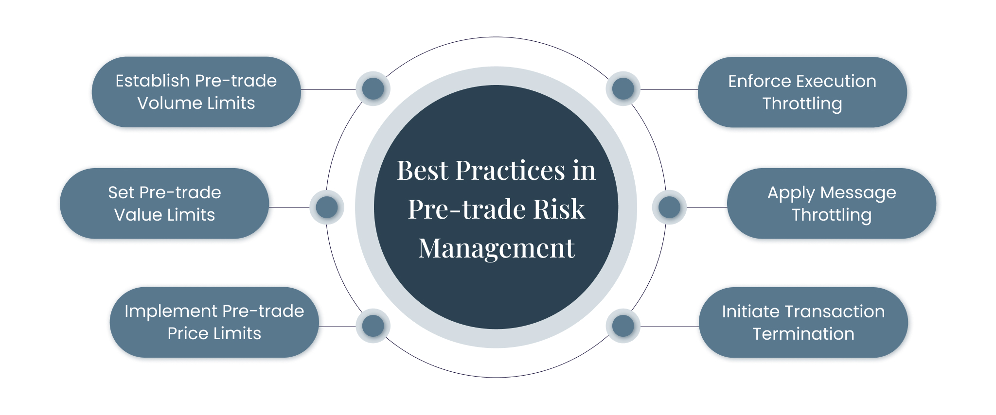 6 Best Practices To Mitigate The Pre-trade Risk