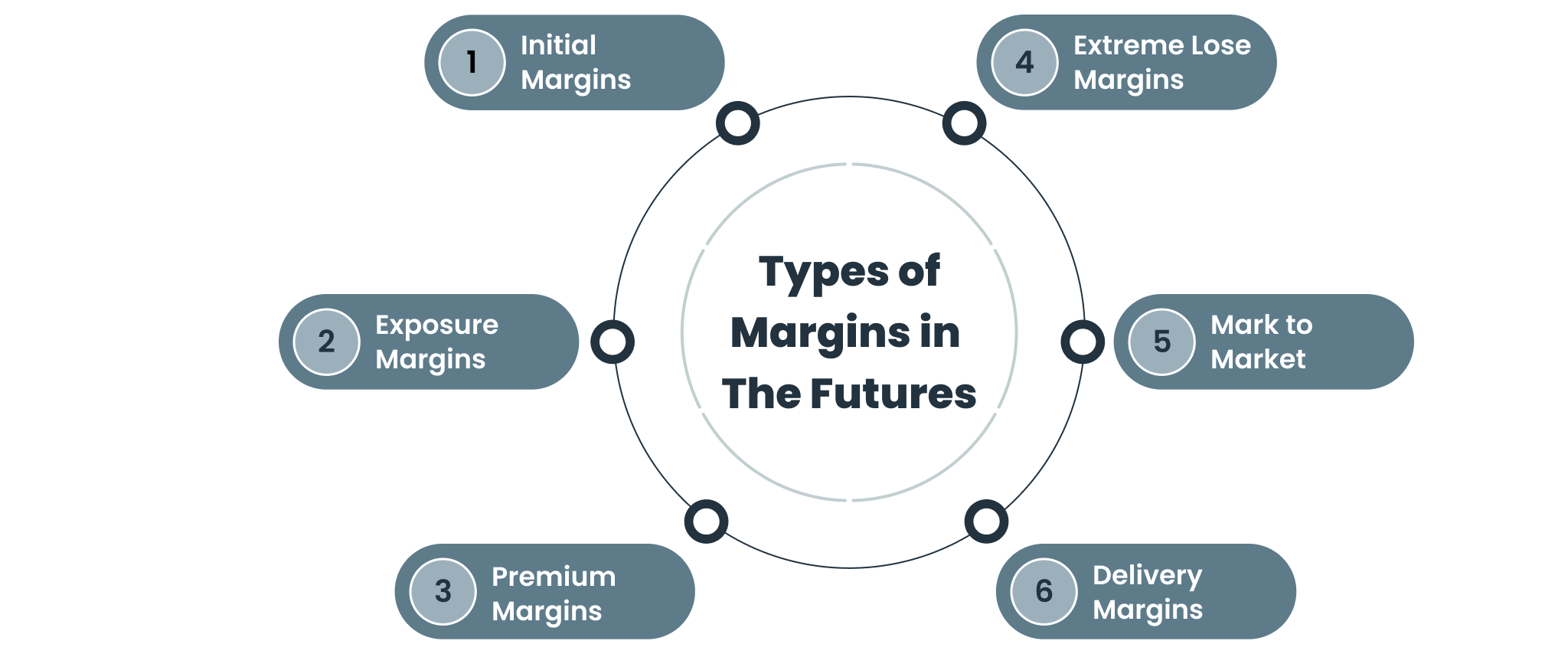 An Overview of Margin Management in the Post-trade Process.