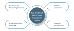 The Complete Guide To Trade Order Management System