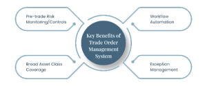 The Complete Guide To Trade Order Management System