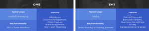 Exploring OMS And EMS: A Comprehensive Comparison