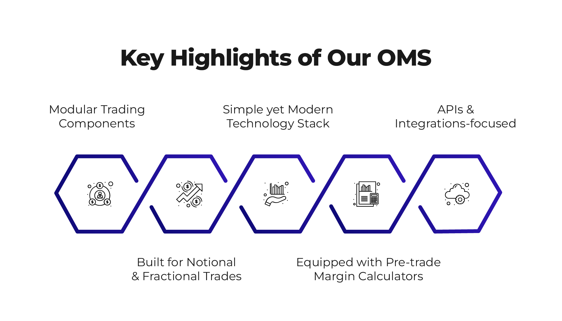 Building integrated decoupled OMS for pre-trade efficiency