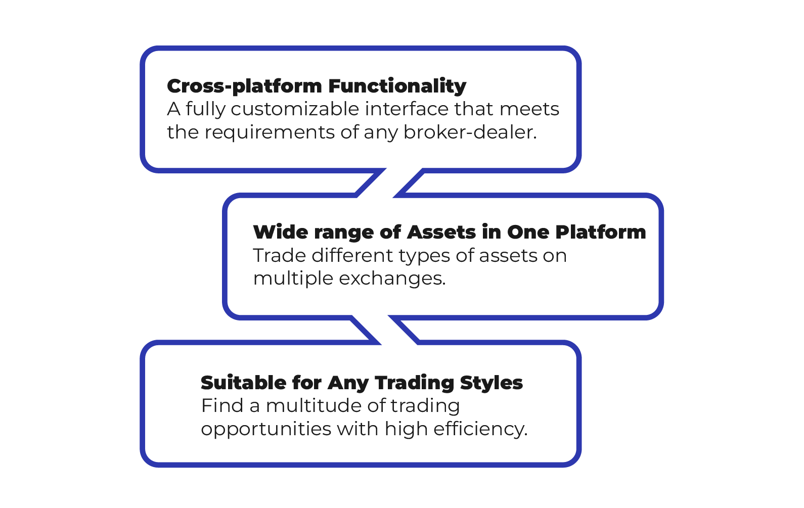 Multi-asset Settlement Approach in Post-trade Processing