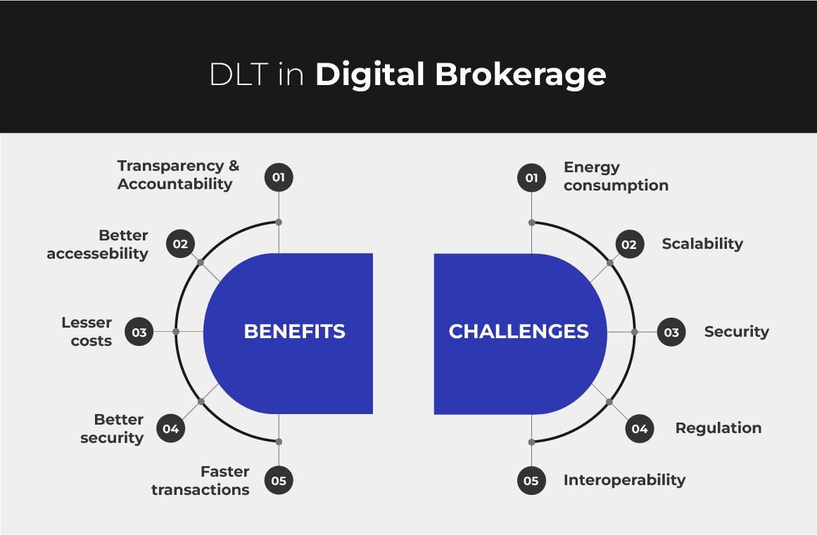 Challenges of DLT in Digital Brokerage