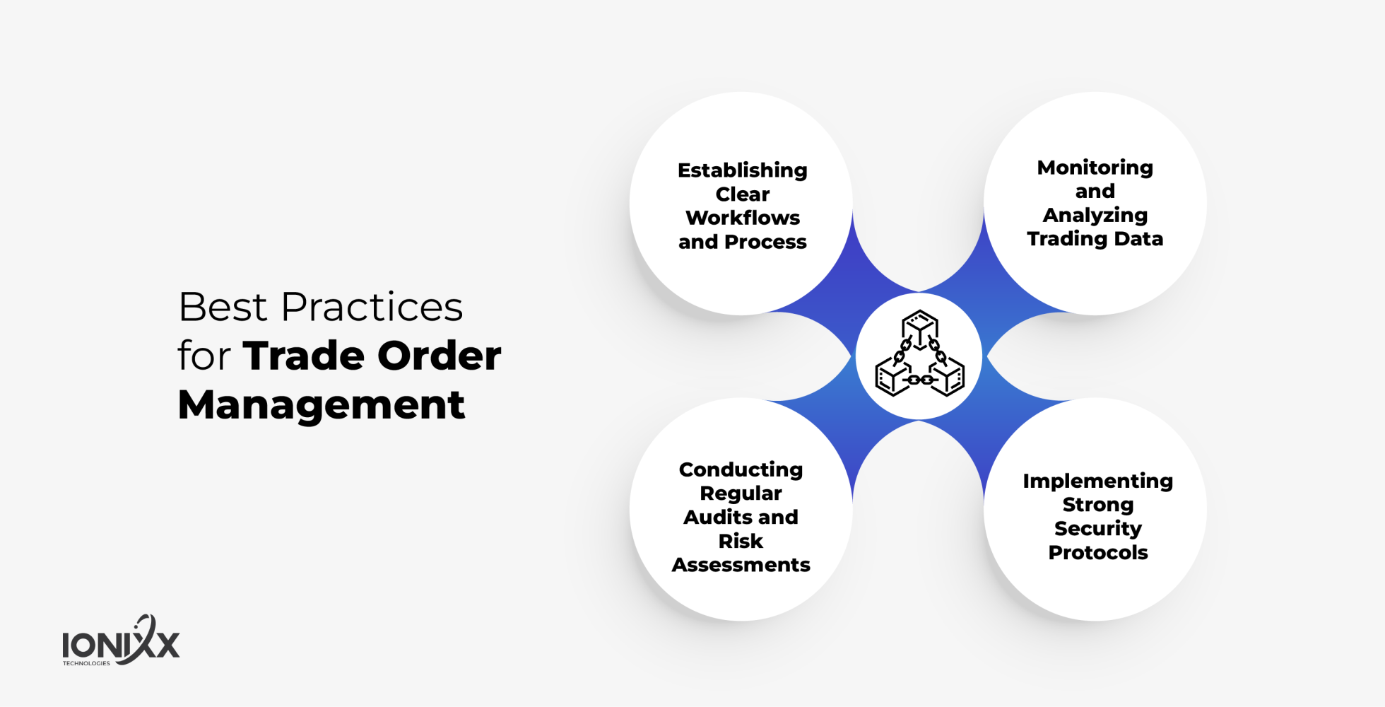 5 Elements Your Automated Trade Order Management System Should Have
