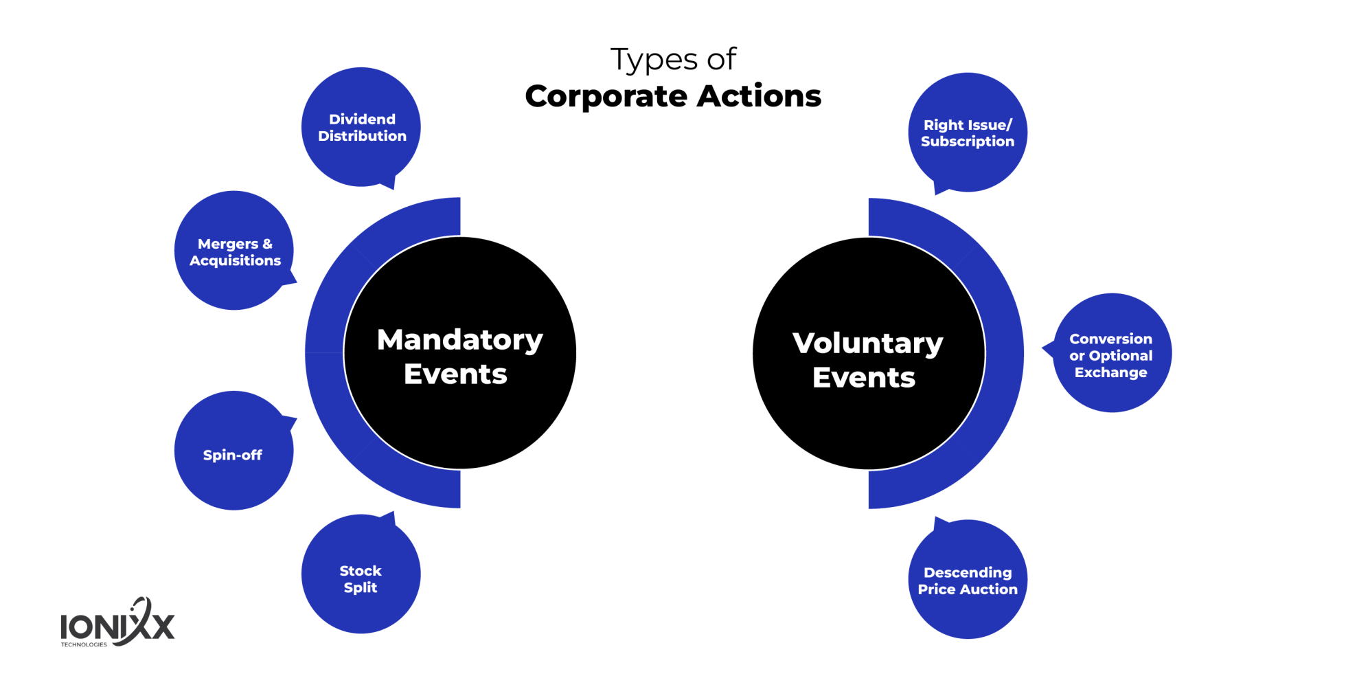 Impact on Corporate Actions Processing from T+1 Implementation