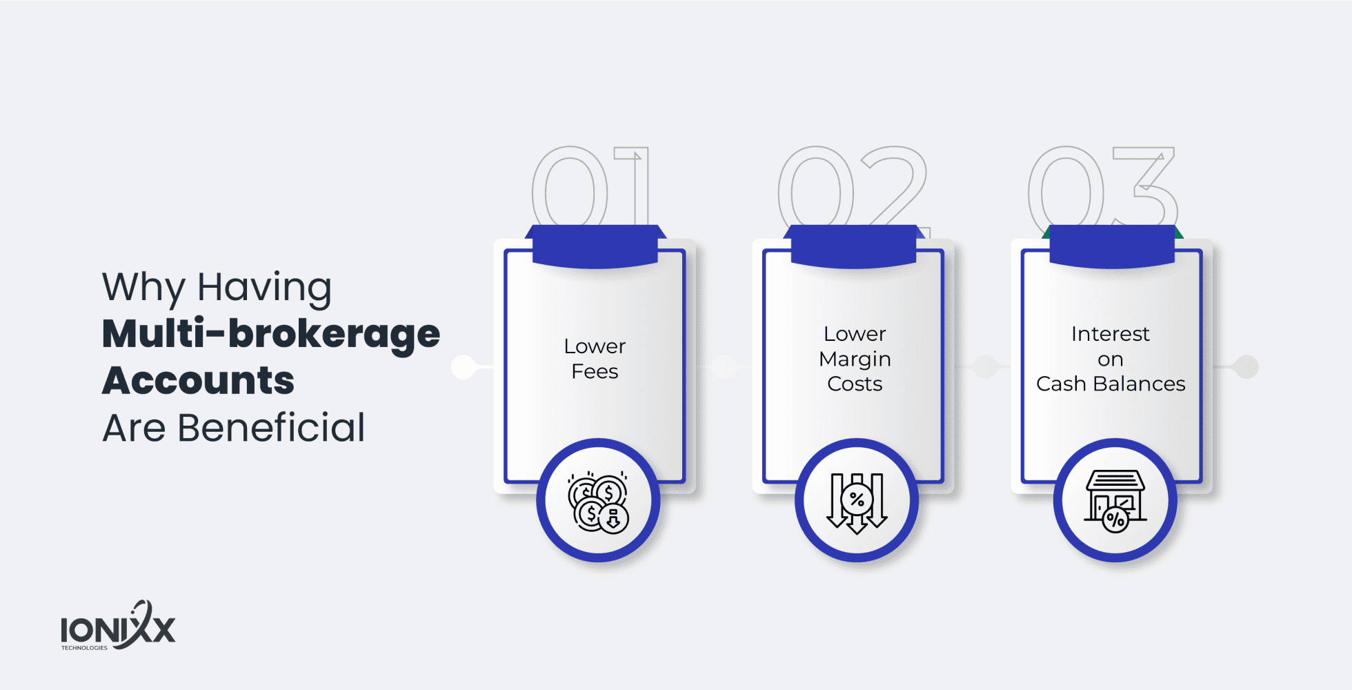 5 Reasons You Need a Multi-asset Brokerage Platform