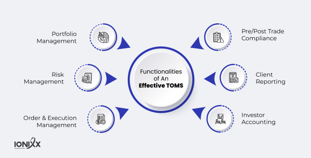3 ways to assess a Trade Order Management System